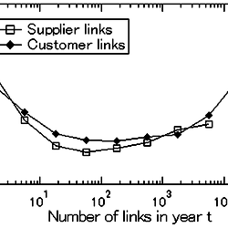 Relationship between the number of links in year which is shown on the ...