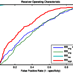 Mean ROC of all classifiers.