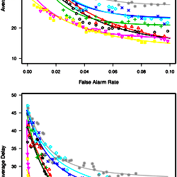 System performance using alternative case-detection methods.