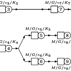 Network structure C2.