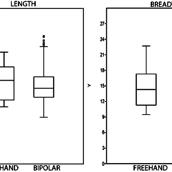 Length and breadth of knapping surface in freehand and bipolar cores ...