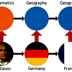 Example of a navigation sequence in the WikiGame dataset.