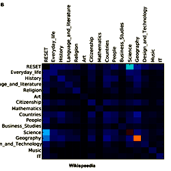 Global structure of human navigation.