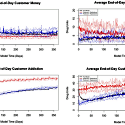 Comparison of full and reduced models. Dotted lines represent 95% ...