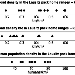 Mean road density and mean human population density in the twelve ...