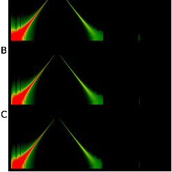 Pre- and post-envelope applied to the Exponential Sine Sweep ().