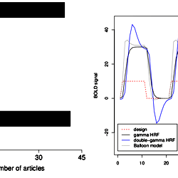 Overview of the different HRF functions used in the simulation studies ...
