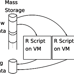 Batch mode operation schematic.