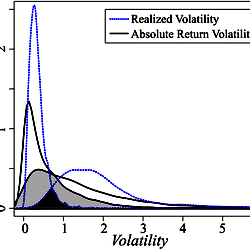 The conditional probability density for the largest and smallest 1/6th ...