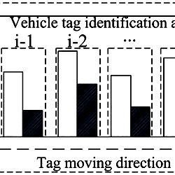 System tag group identification model.