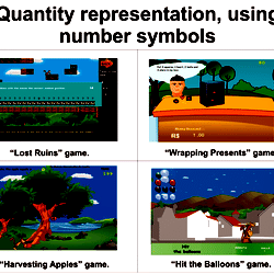 Quantity representation, using number symbols.