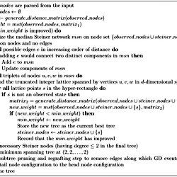 Algorithm 3 pseudocode.