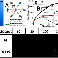 A) Schematic showing the construction of our spin model that allows for ...