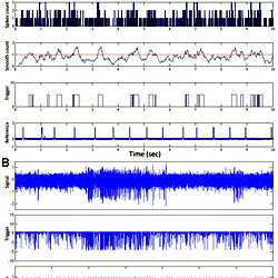 Electrical stimulation algorithm test, (A).