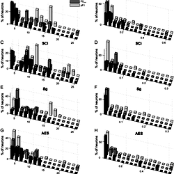 Distributions of temporal and spatial frequencies of gratings that ...