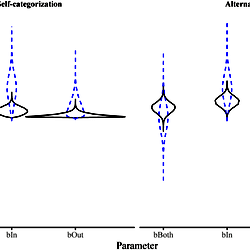 Violin plots of the prior (dashed blue lines) and posterior (solid ...