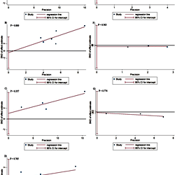 The effectiveness of intensity-modulated radiation therapy versus 2D-RT ...