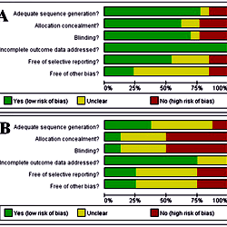 Risk-of-bias graphs.