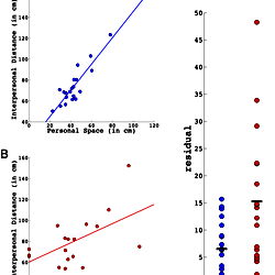 Relationship between personal space and interpersonal distance ...