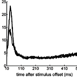Average post-stimulus time histogram from deaf animals with cochlear ...