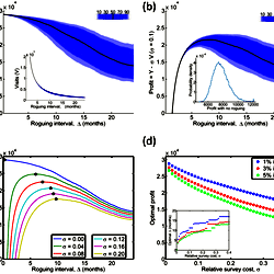 Economics of roguing.