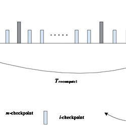 The two-level incremental checkpoint model.