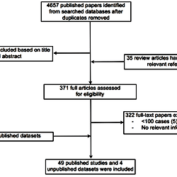 Data acquisition flowchart.