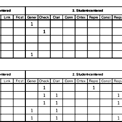 The Classroom Discourse Observation Protocol (CDOP): A quantitative method for characterizing ...