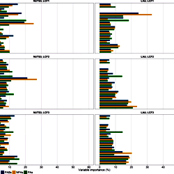 Relative importances of climatic and socioeconomic factors (see Table 2 ...
