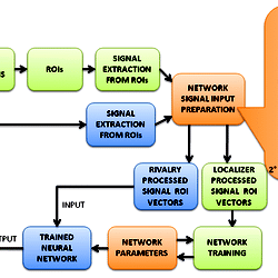 Diagram illustrating signal processing steps.