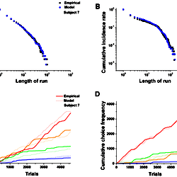 Comparison of a choice sequence generated from the dual-control model ...