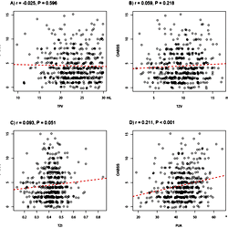 Correalation between prostatic anatomical factors and the Overactive ...