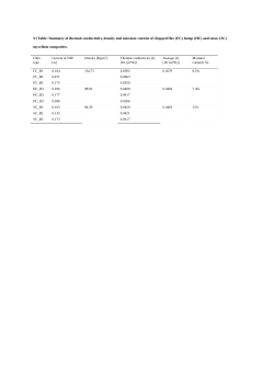 Mechanical, physical and chemical characterisation of mycelium-based ...