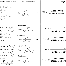 Survey of models, mean square relations and ICC formulas.