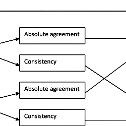 Relation between ICC models and ICC formulas.