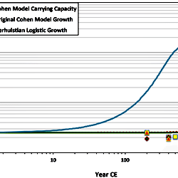 Logarithmic plot comparison of population-trajectory fit between the ...