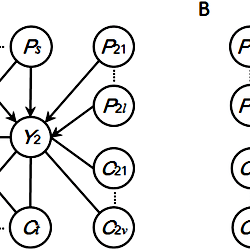 The general representations of resolvable LGPNs.