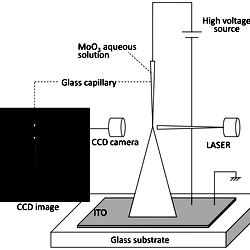 Schematic configuration of the ESD setup.