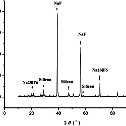 XRD pattern of the produced samples in glass flask.