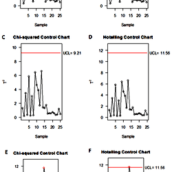 Multivariate quality control charts.