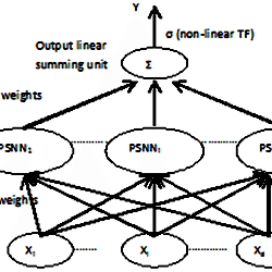 Ridge Polynomial Neural Network of N-th.