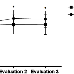 PBS scores in both groups before and after intervention.
