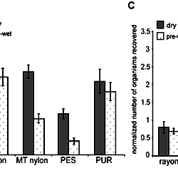 Organism recovery for high-volume samples.