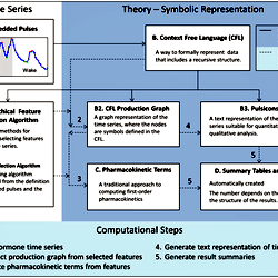 Hierarchically AdaPtive (HAP) Analysis Schematic.
