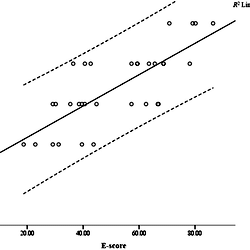 Neural correlates of eye contact in face-to-face verbal interaction: An ...