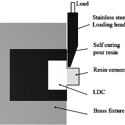 Schematic illustration of the shear bond strength test.