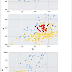 Logarithmic scatter plot of the trace elemental concentrations As–Ni ...
