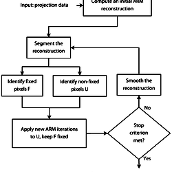 Flow chart of DART [1].