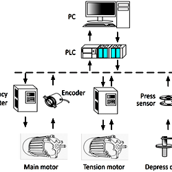 Illustration of control system.