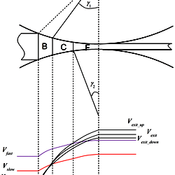 Illustration of rolling deformation zone.